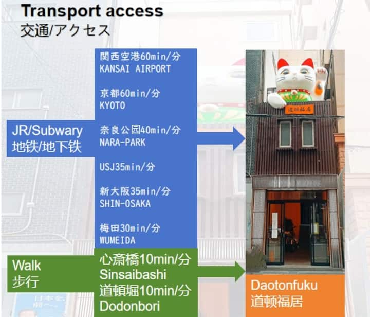 島之内大相扑5分钟|步行道顿堀・心斋桥・黑门市场・日本桥|机场直达房源 - Osaka