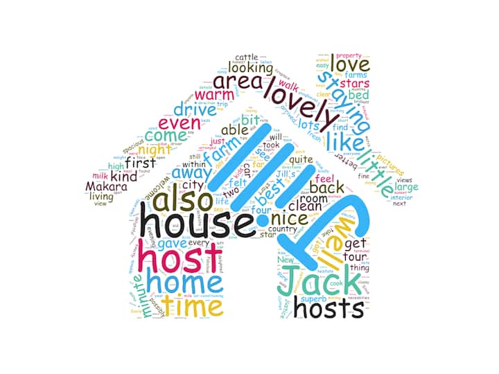 Hidden Gem - Best Of Two Worlds. - New Zealand