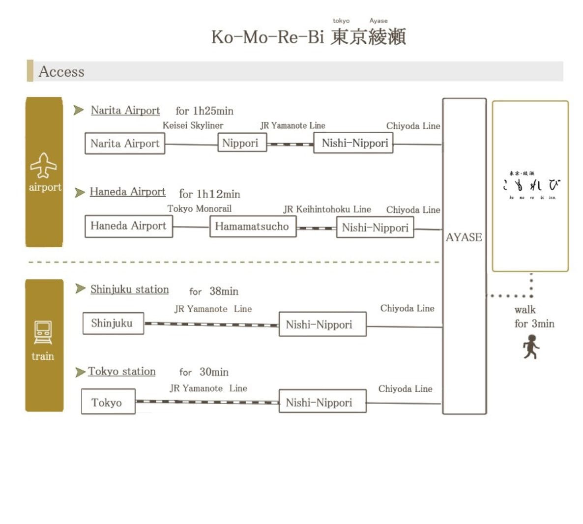 53 Jasmine/New Rules OPEN‼︎ 3 minutes from Ayase Station East Exit ...