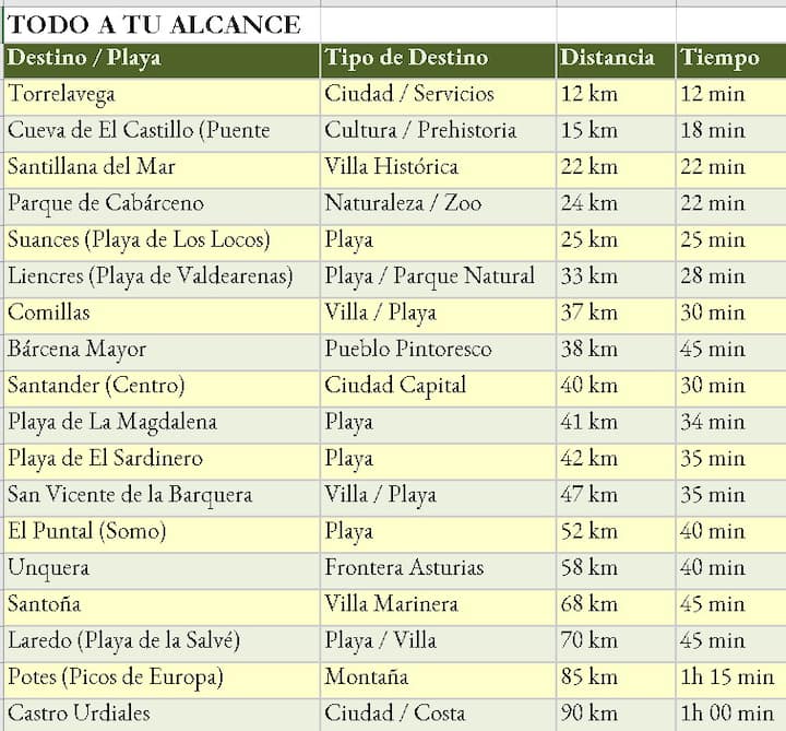 ¡Cantabria Ya Está A Tu Alcance! Junto A La A-67 - Los Corrales de Buelna