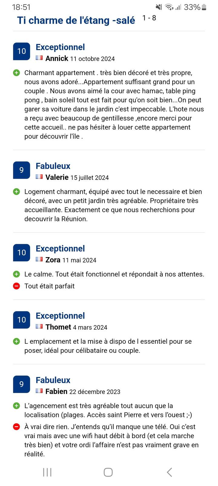 Ti Charme De L'étang -Salé - Reunión