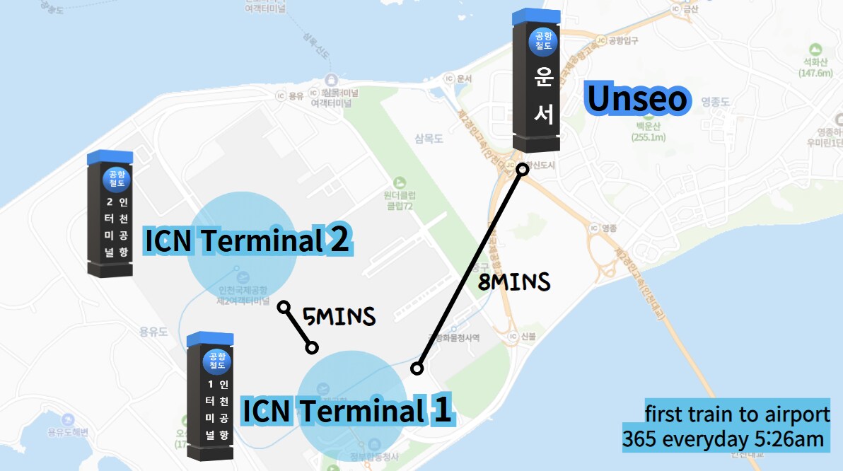 kh Self check-in Unseo Station Walkable! Within 15 minutes by taxi to ...