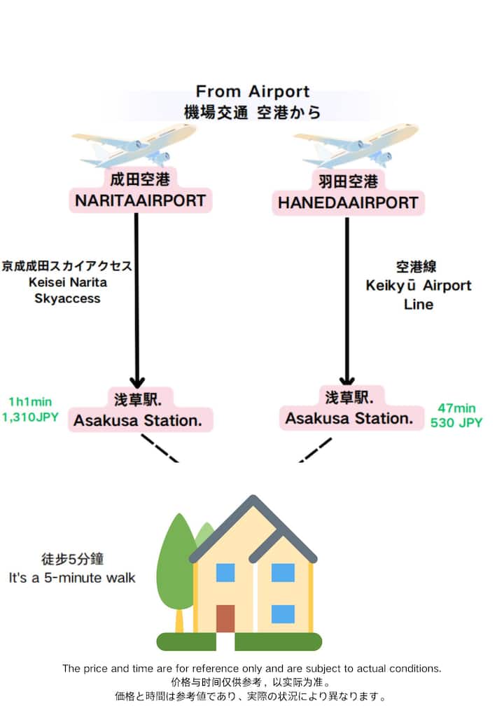 浅草寺、雷门景区、浅草站步行6分钟/晴空塔配隅田川、厩桥最佳取景点/上野步行圈/驛家宾馆2-7人房 - Asakusa